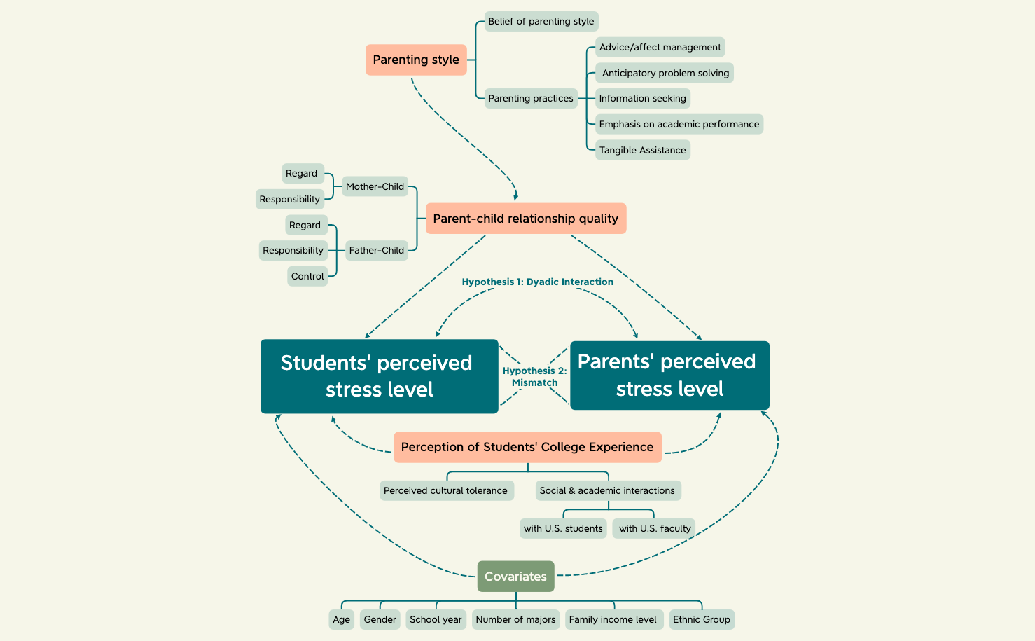 Map 1 | yumeng shen - Xmind