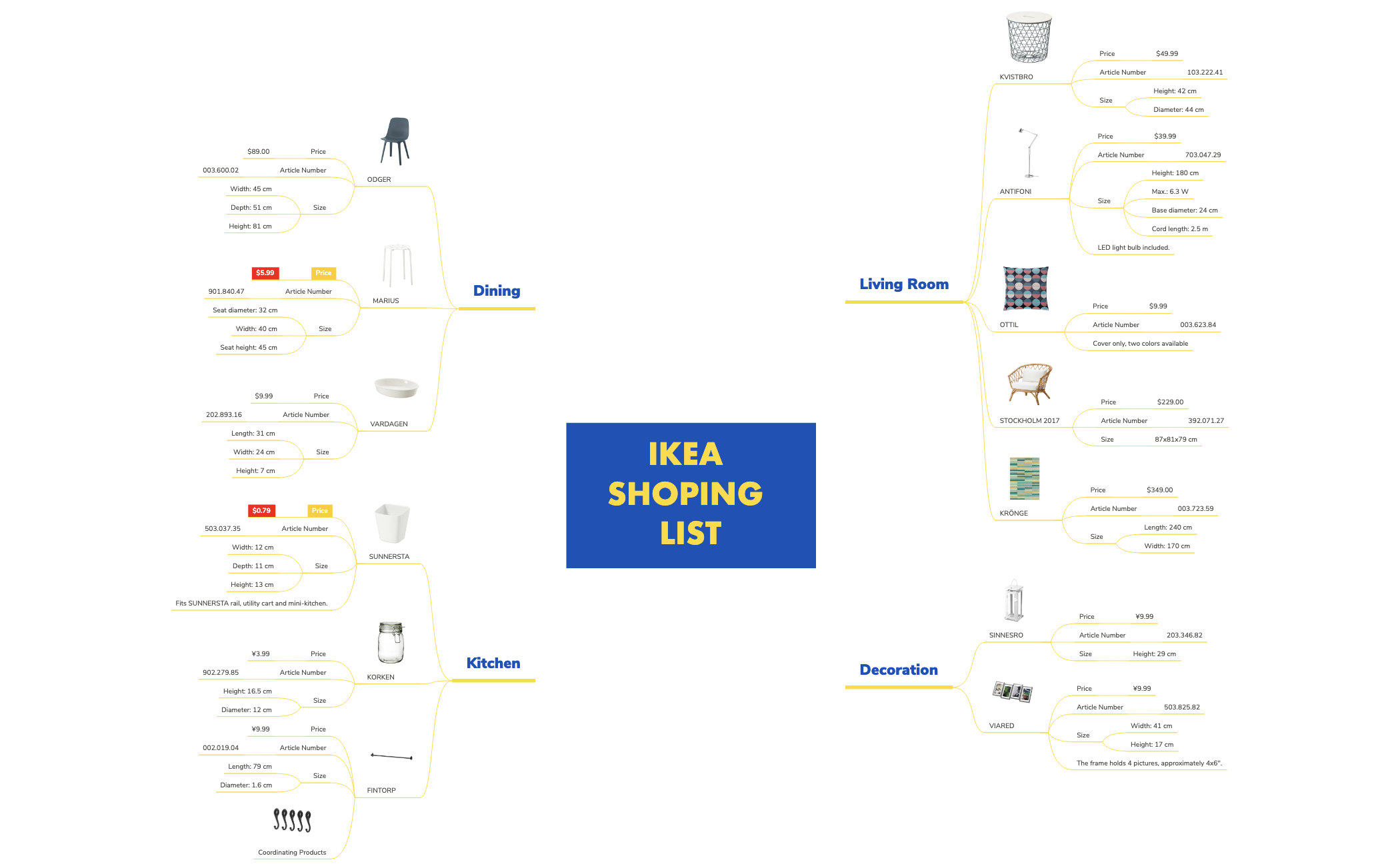 IKEA SHOPING LIST - XMind - Mind Mapping Software