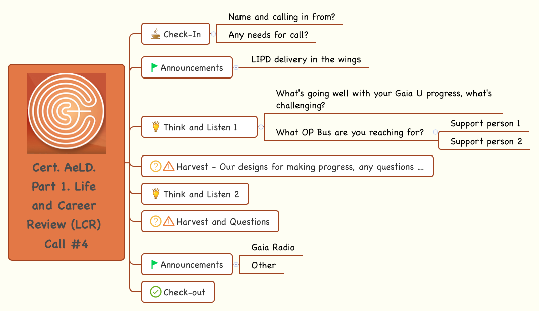Cert. AeLD. Part 1. Life and Career Review (LCR) Call #4 | Andrew ...