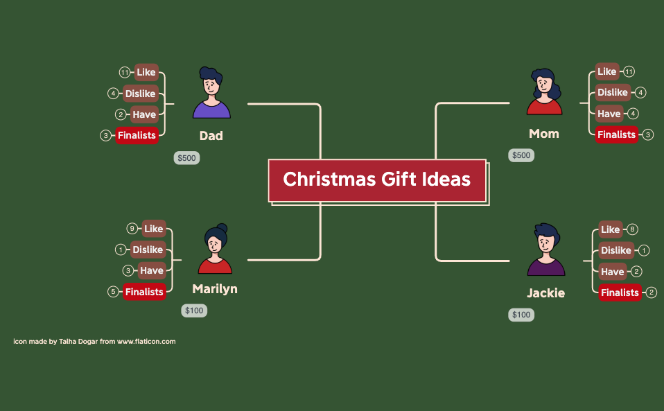 Mindmap Gallery - Xmind - Mind Mapping App