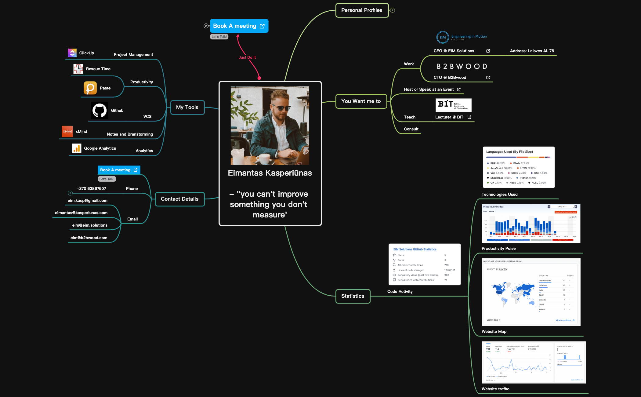 EIM | Eimantas Kasperiunas - Xmind