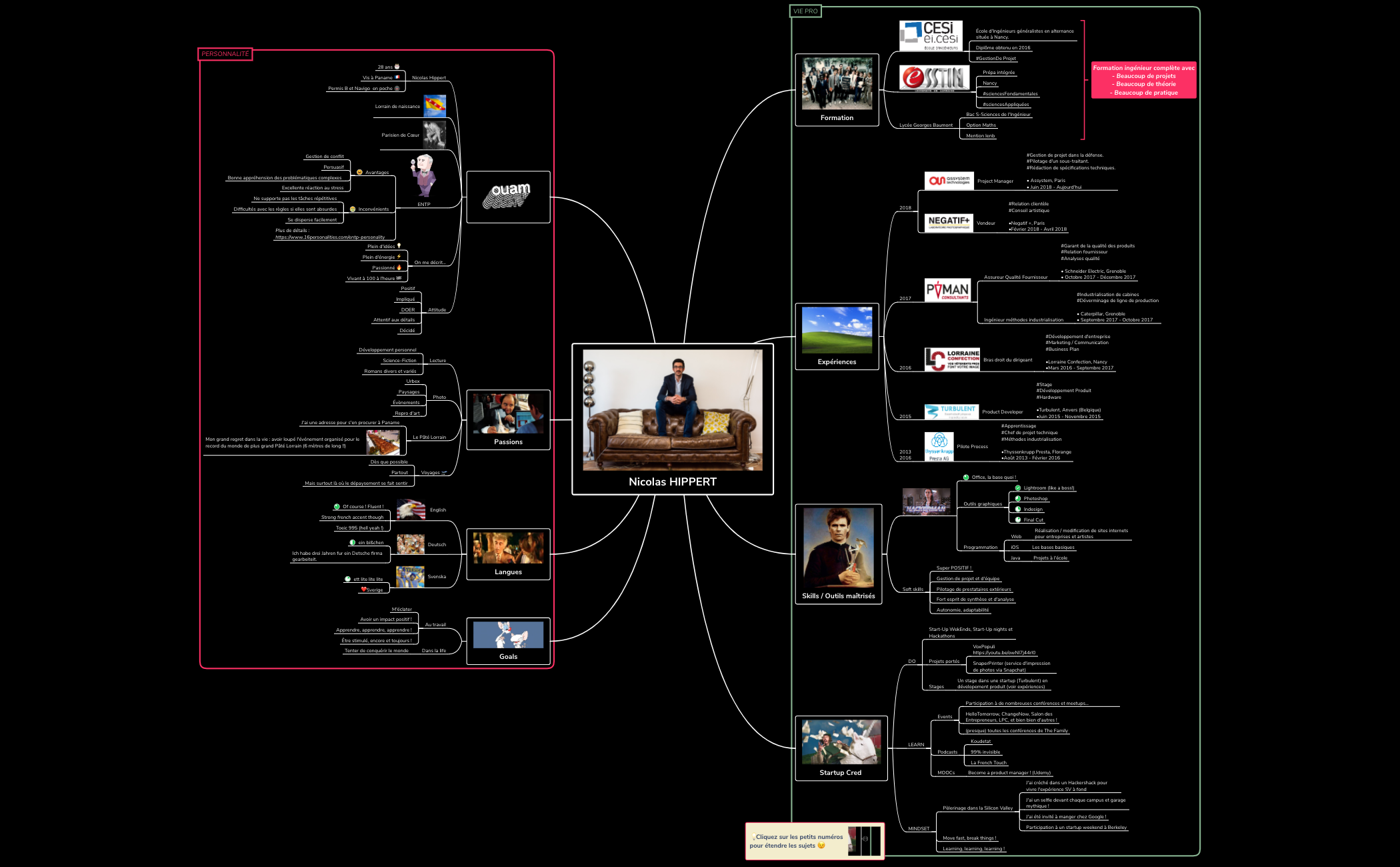 Super CV mind map 6.0 le futur | jDQAKrPZVW - Xmind