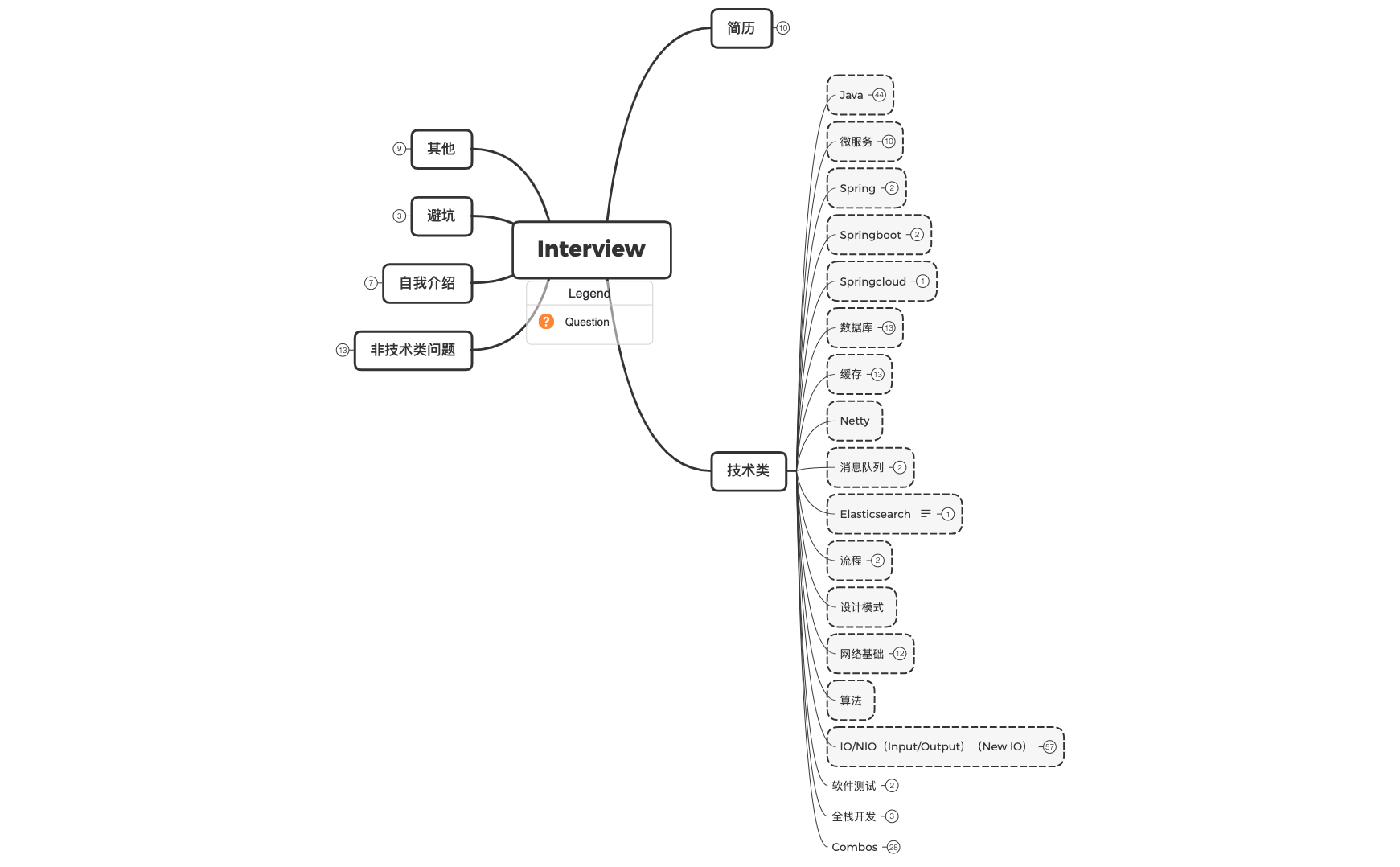 Interview | xpQpxSaekS - Xmind