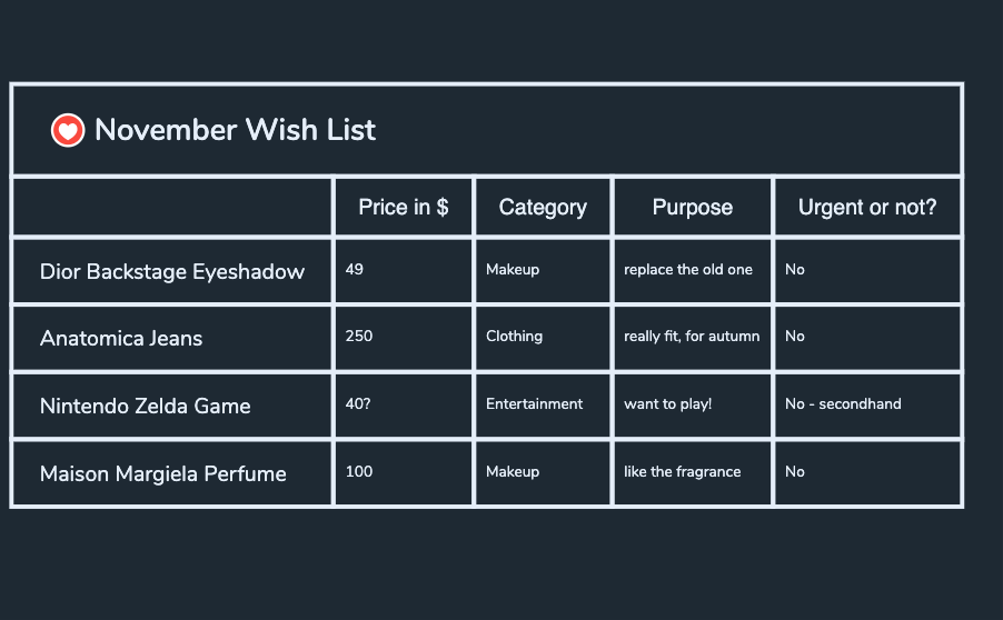 Wish List - XMind - Mind Mapping Software