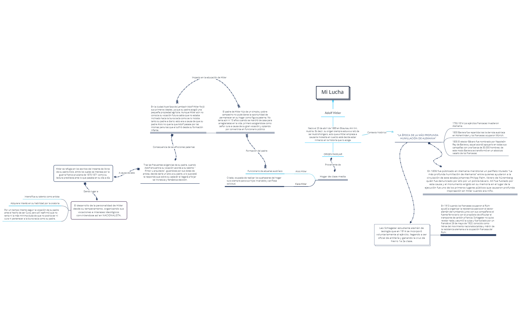 XMind Share - XMind - Mind Mapping Software