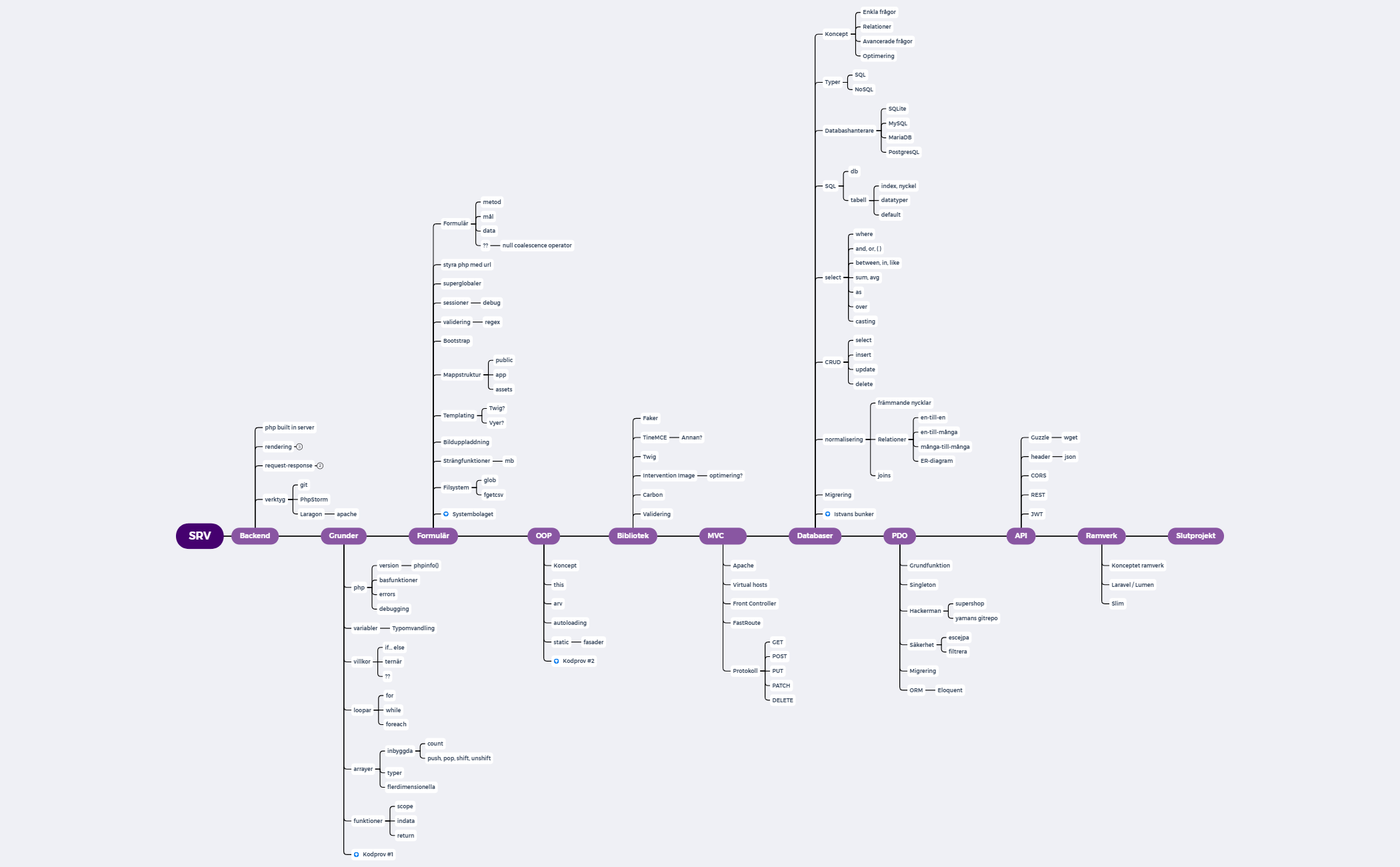srv-18eg | Johan Kellén - Xmind