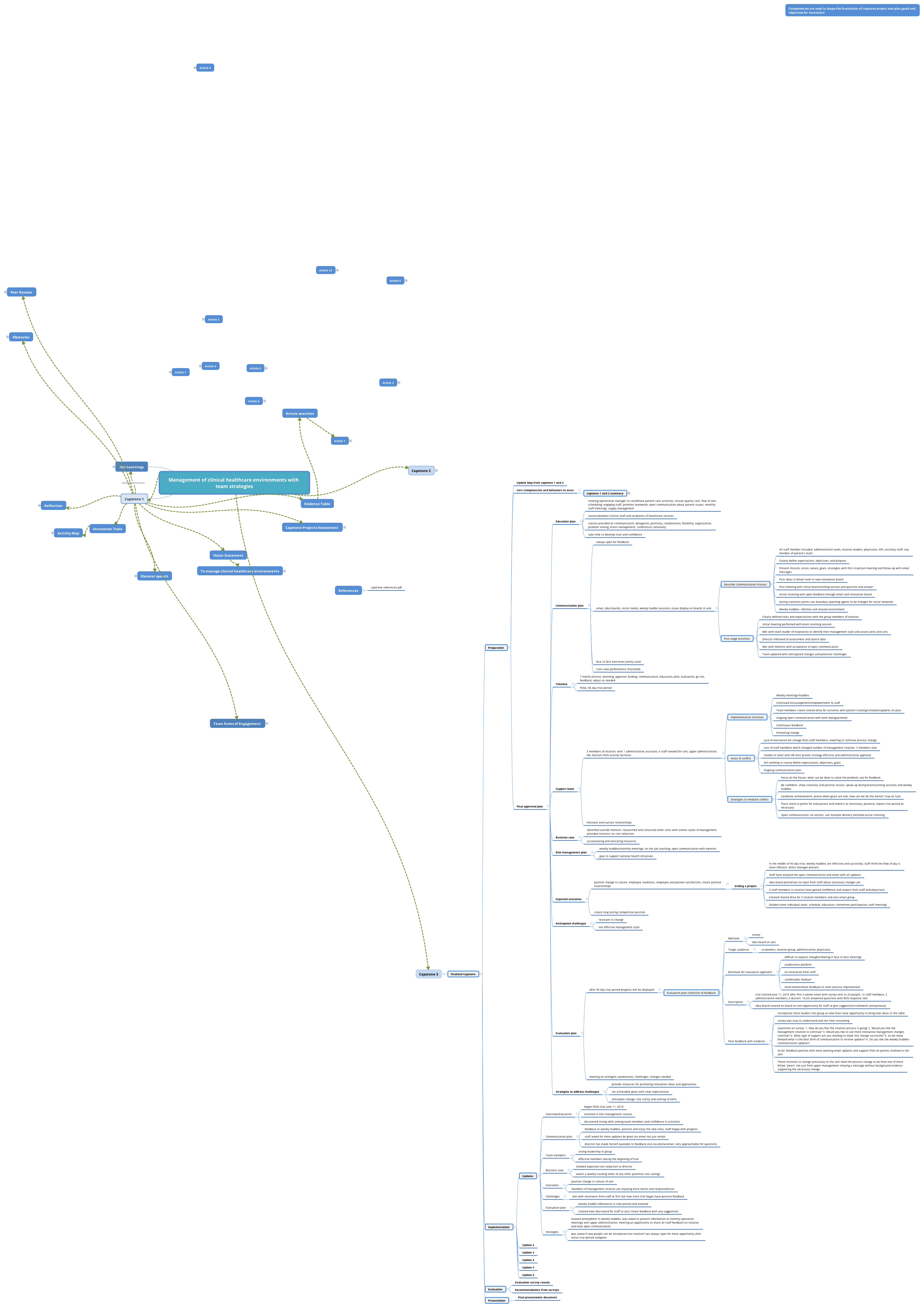 Management of clinical healthcare environments with team strategies ...