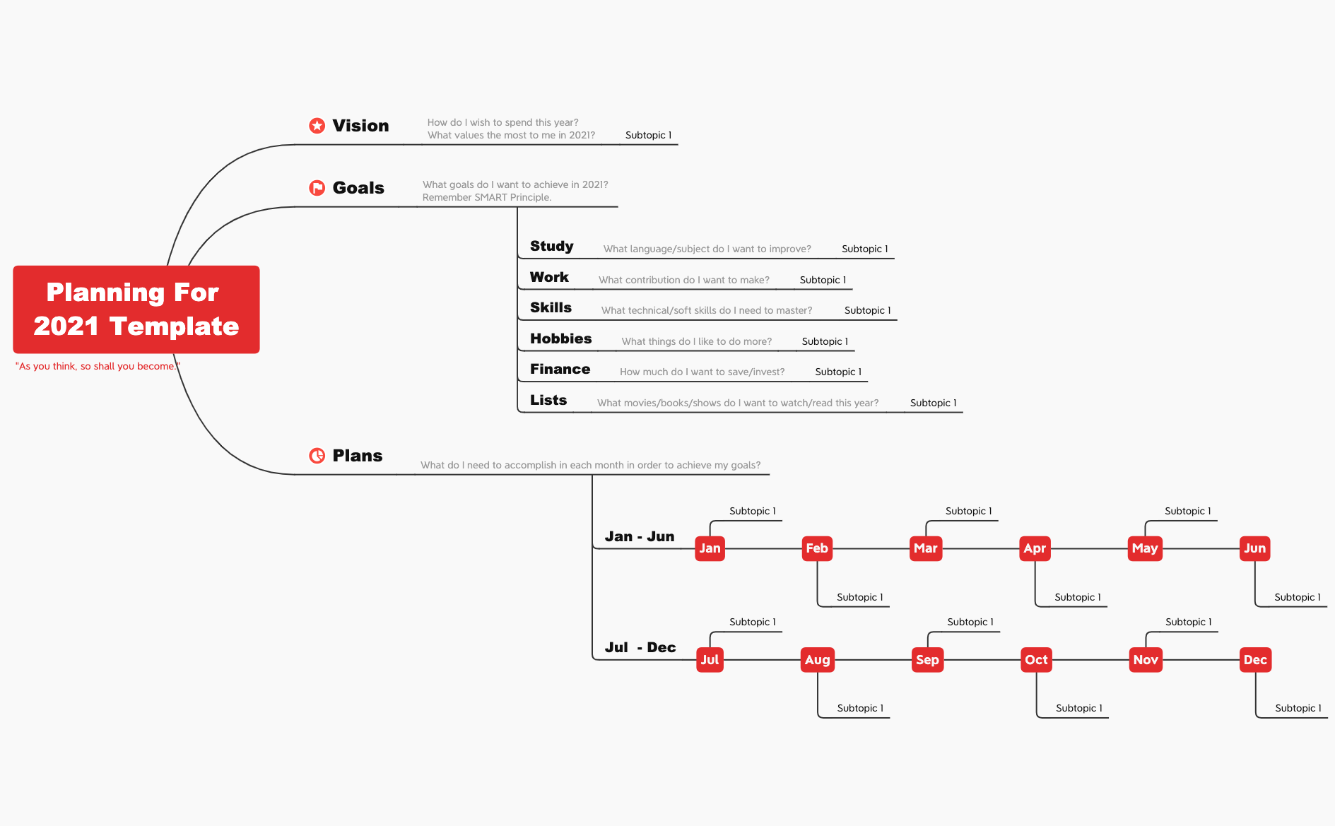 2021 Planning Template - XMind - Mind Mapping Software