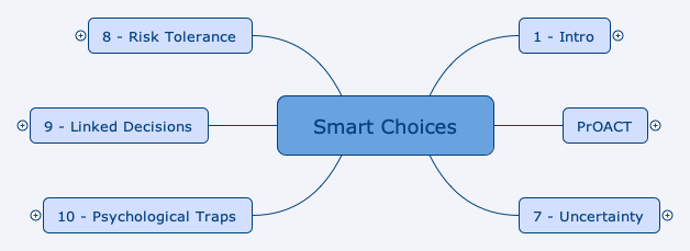 Smart Choices | SteveC - Xmind