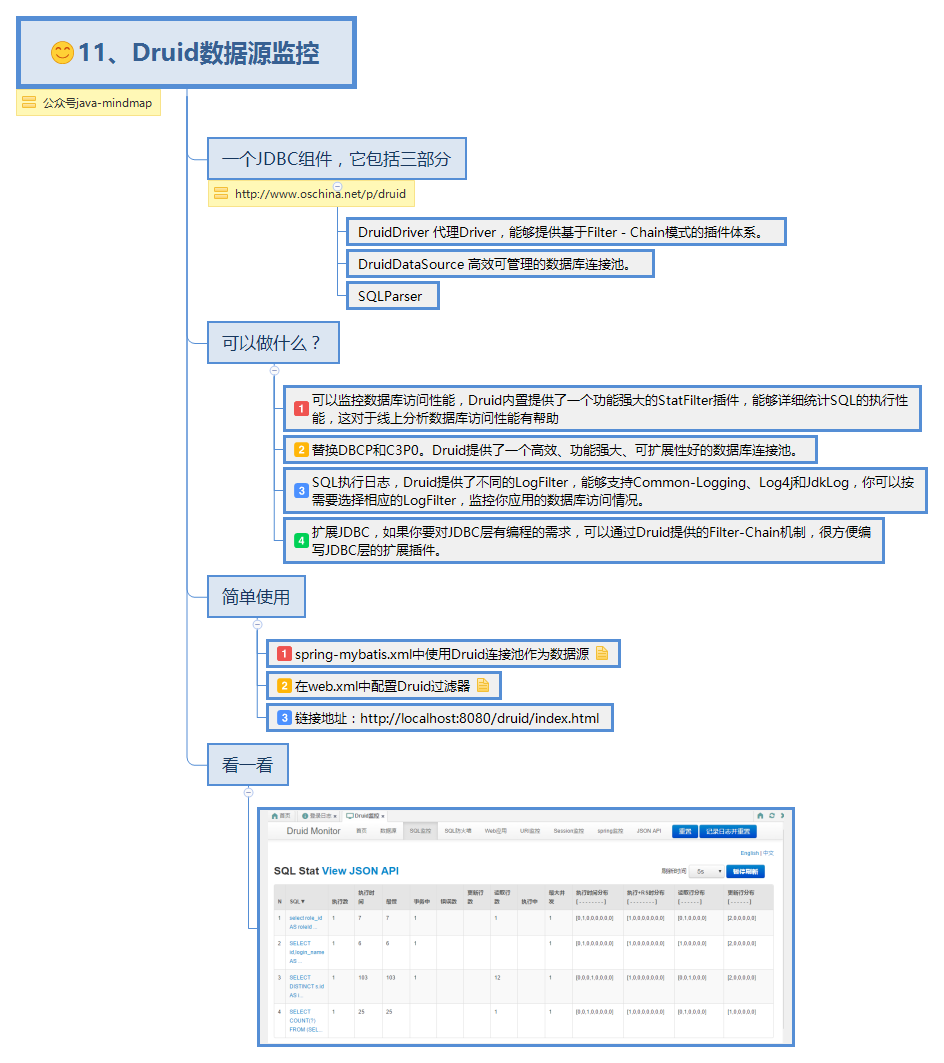 11、Druid数据源监控 | lKKeADGfUp - Xmind