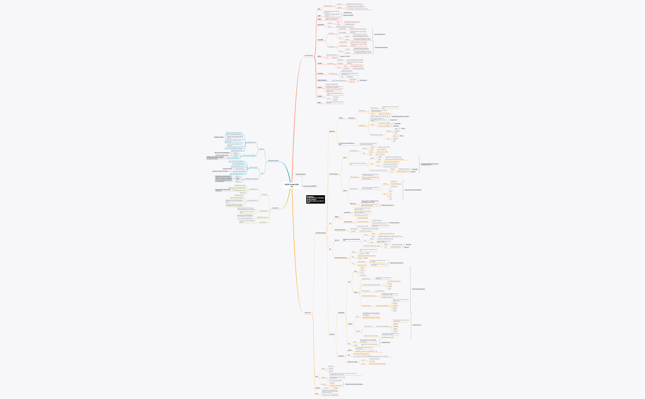 OSCP Guide | Rikunj Sindhwad - Xmind