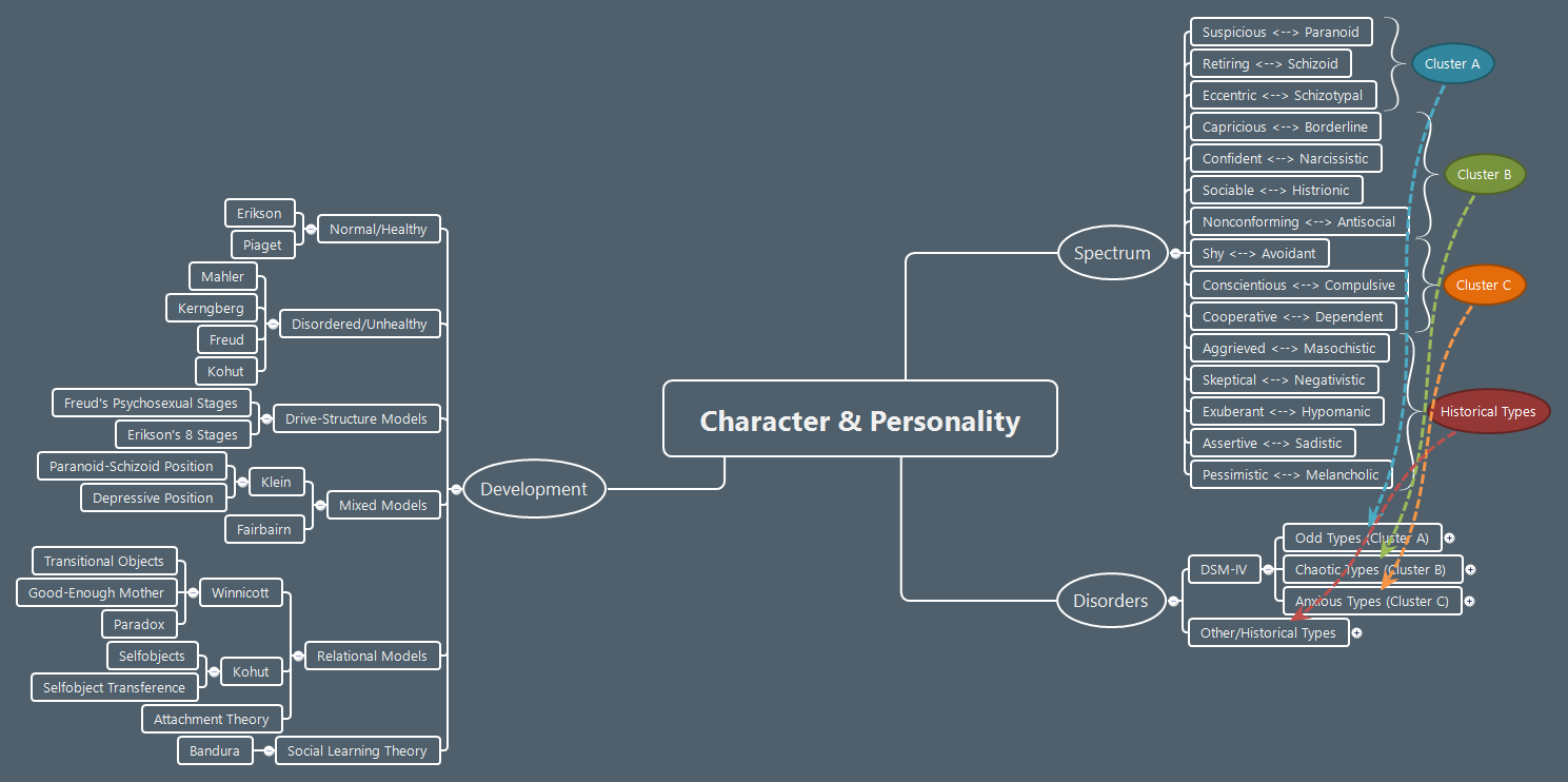 Character & Personality | Mark Matthews - Xmind