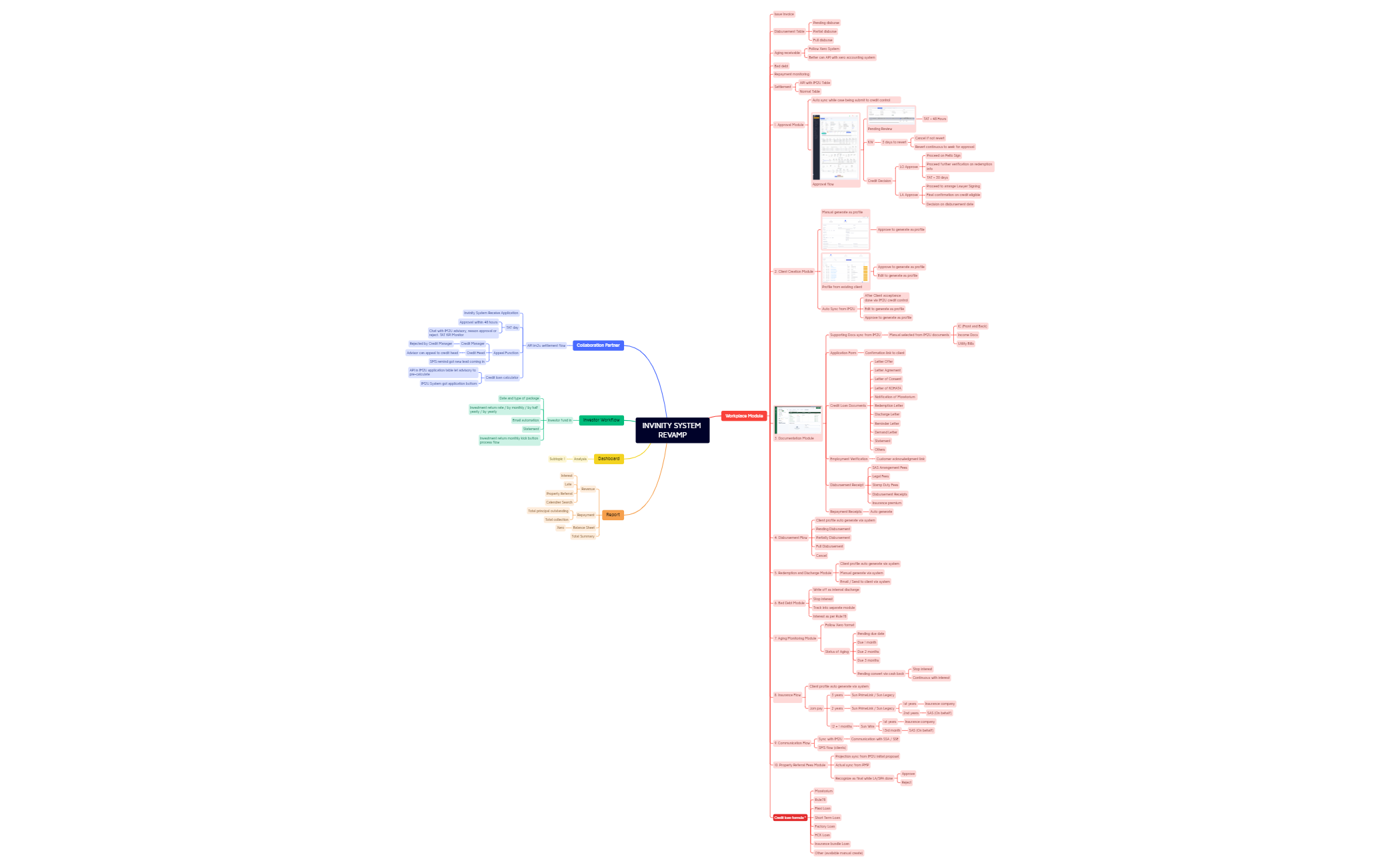 INVINITY SYSTEM REVAMP | WONG JONG HUA - Xmind