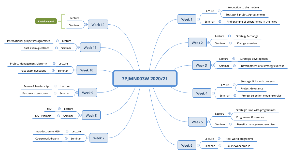 7PJMN003W 2020/21 - XMind - Mind Mapping Software