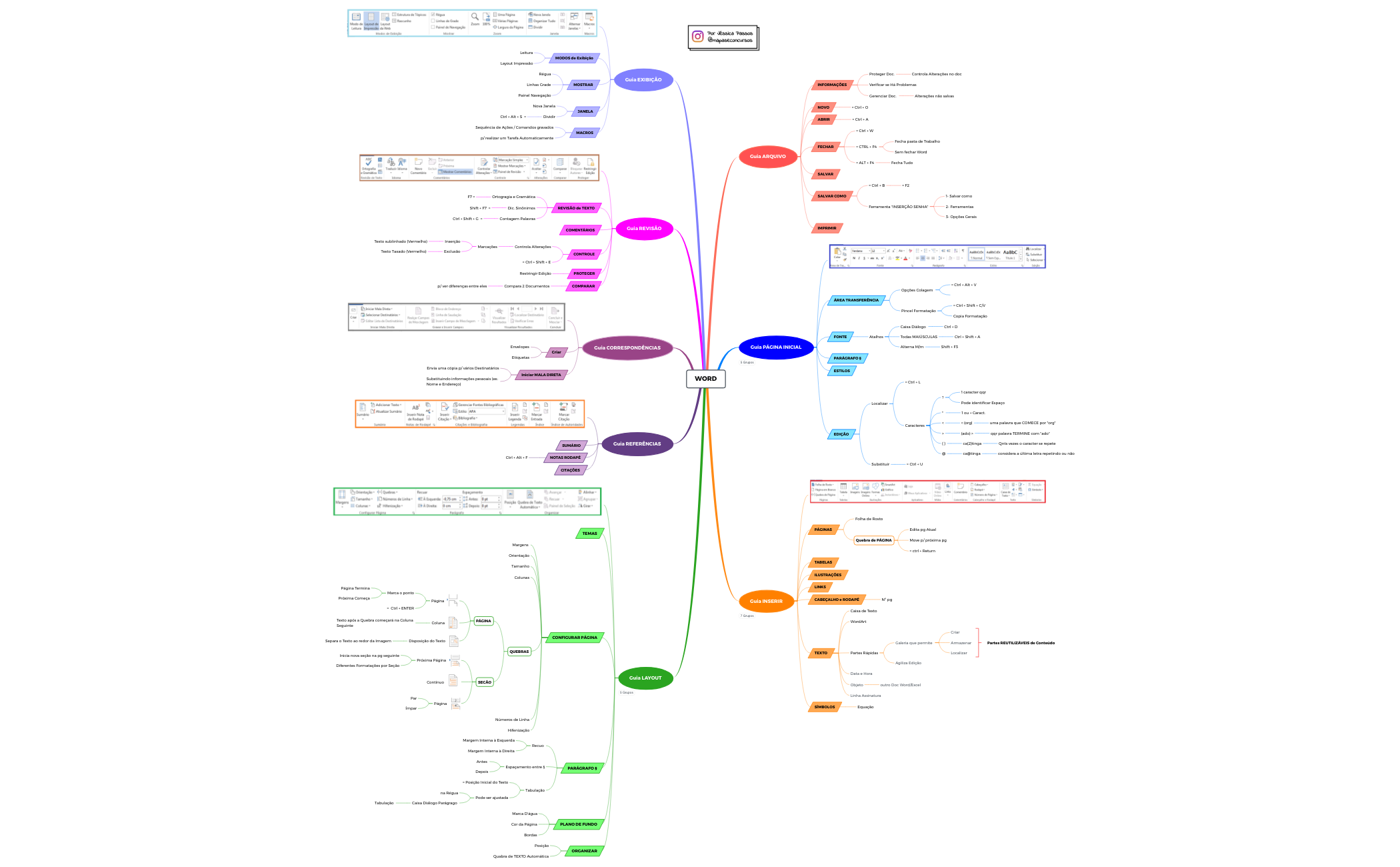 XMind Share - XMind - Mind Mapping Software