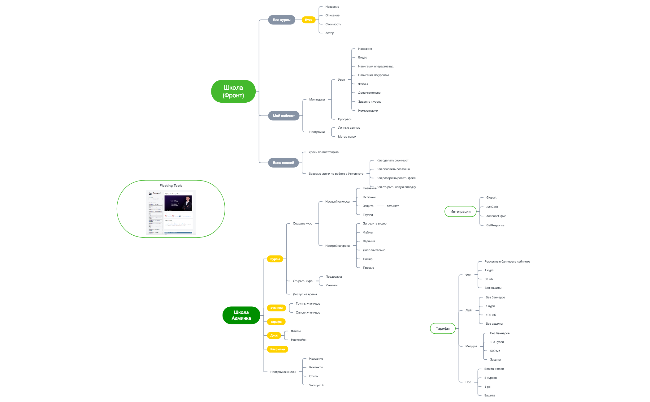 COURSOR MVP | MEtksBsOvd - Xmind