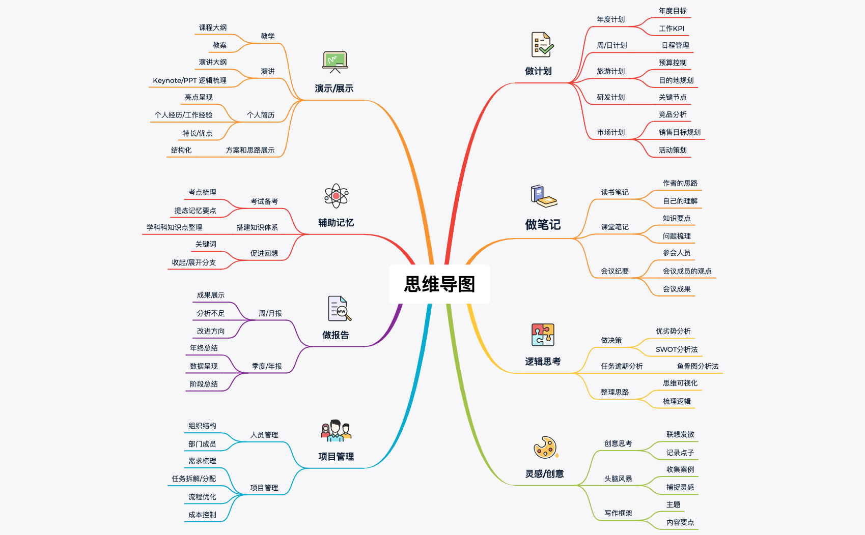 思维导图用法 - XMind - Mind Mapping Software