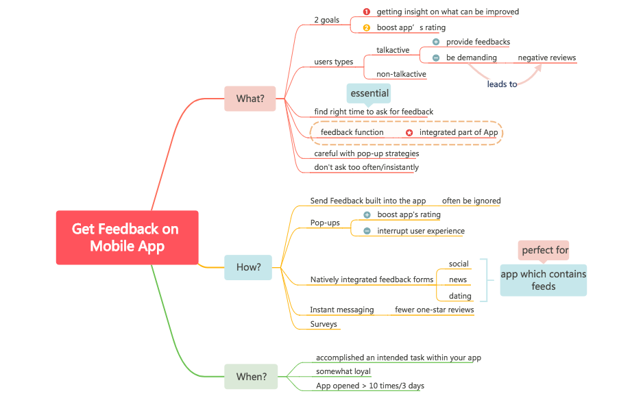 XMind Share - XMind - Mind Mapping Software