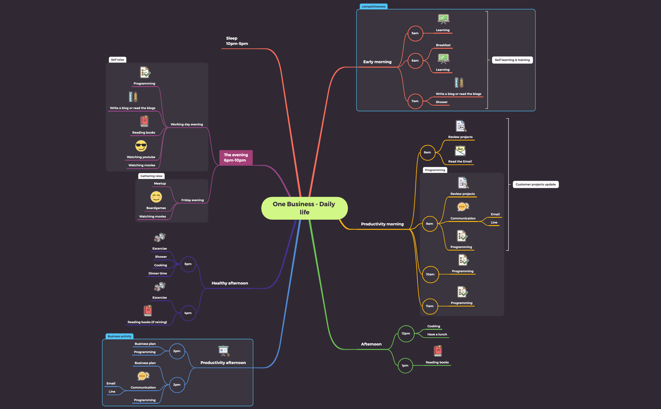 XMind Share - XMind - Mind Mapping Software