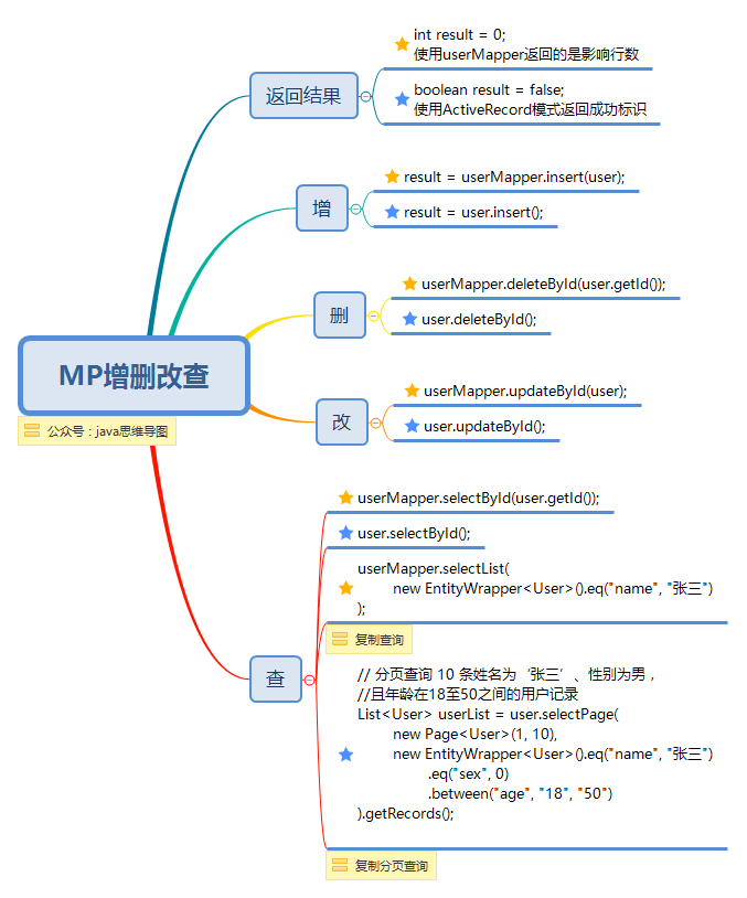 MP增删改查 | lKKeADGfUp - Xmind