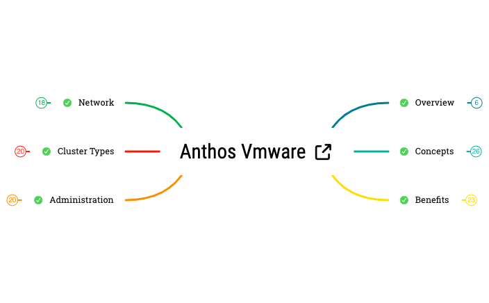 Anthos VMWare - Xmind - Mind Mapping App