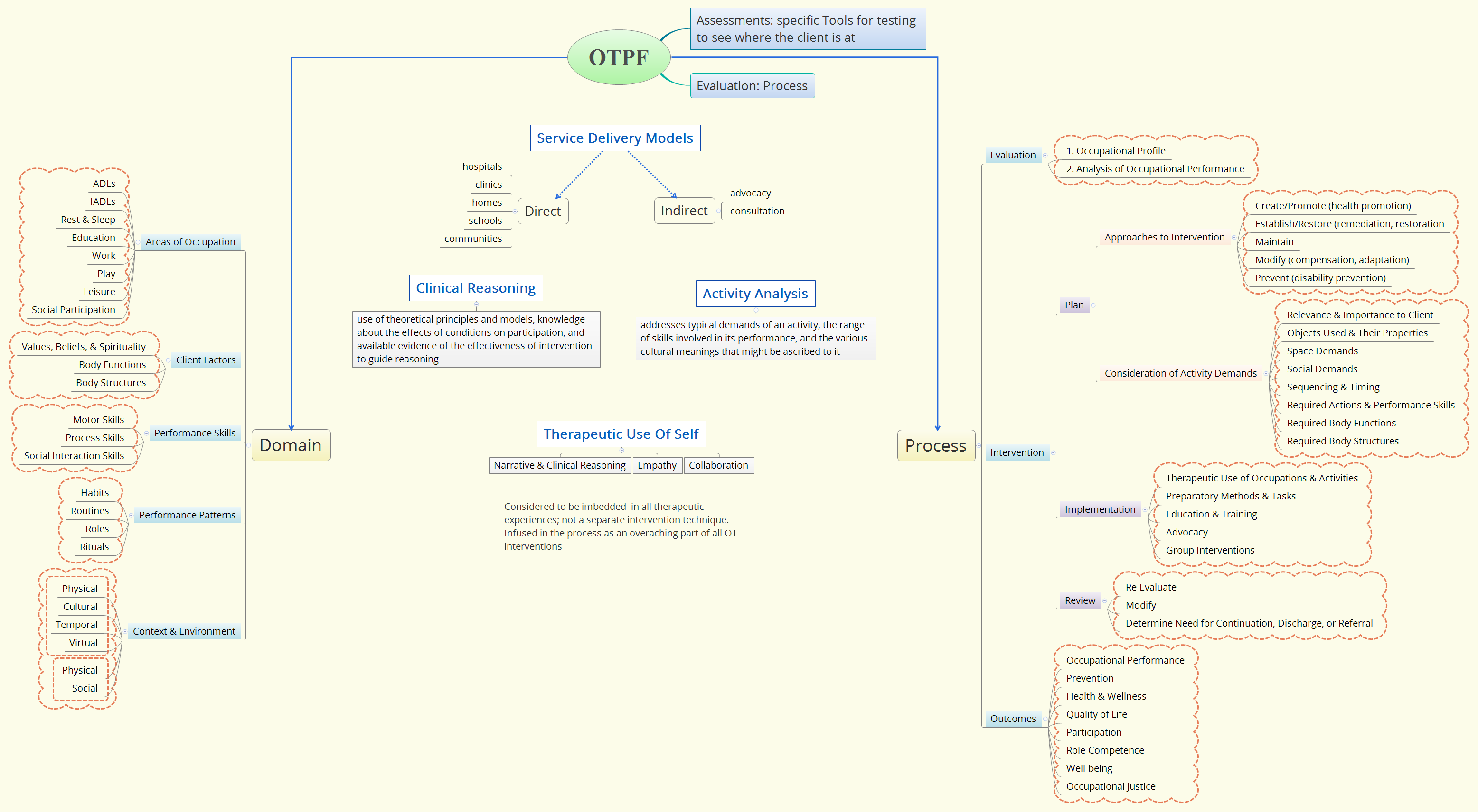 OTPF | Pauline Enc - Xmind