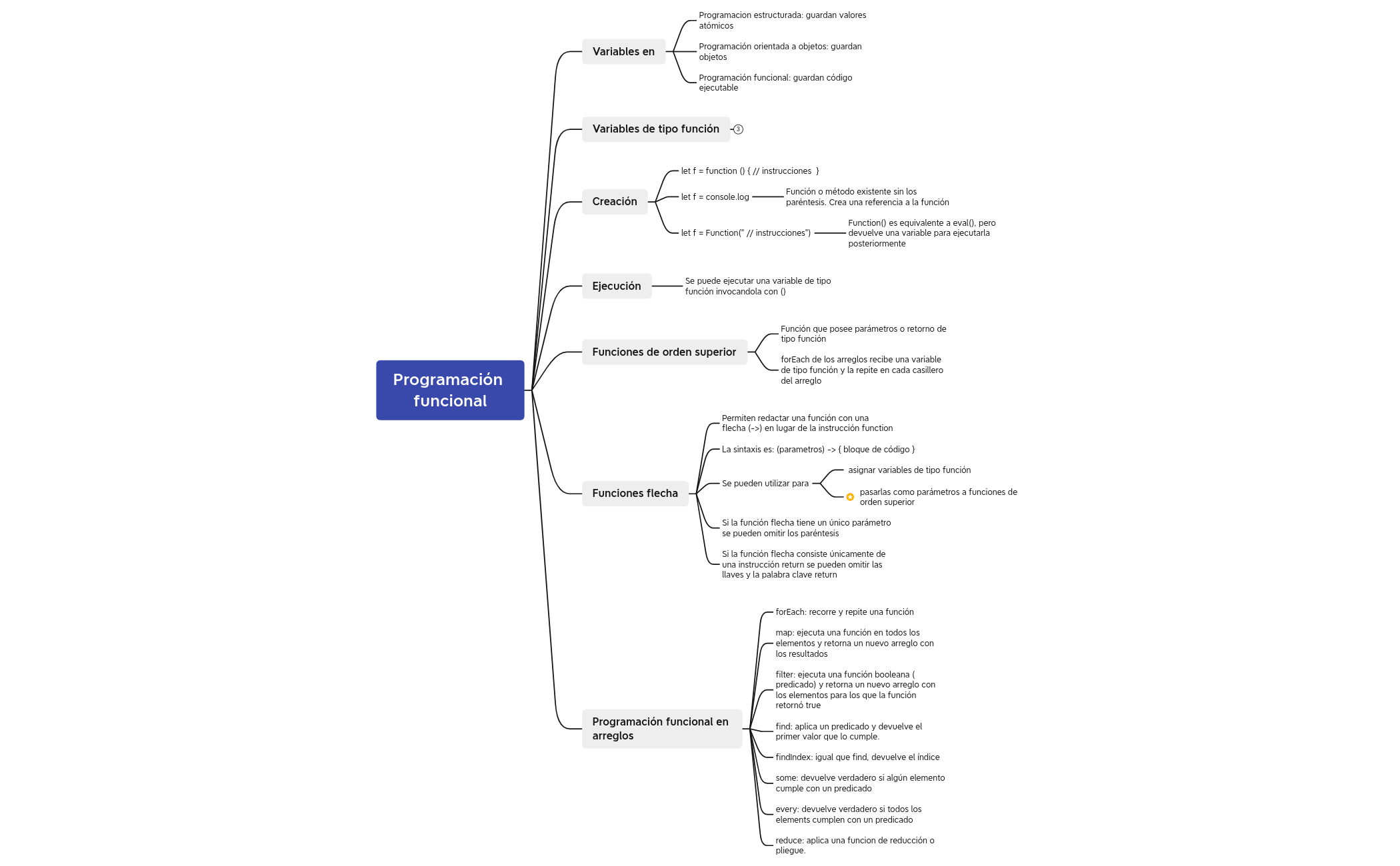 node-5 - Xmind - Mind Mapping Software