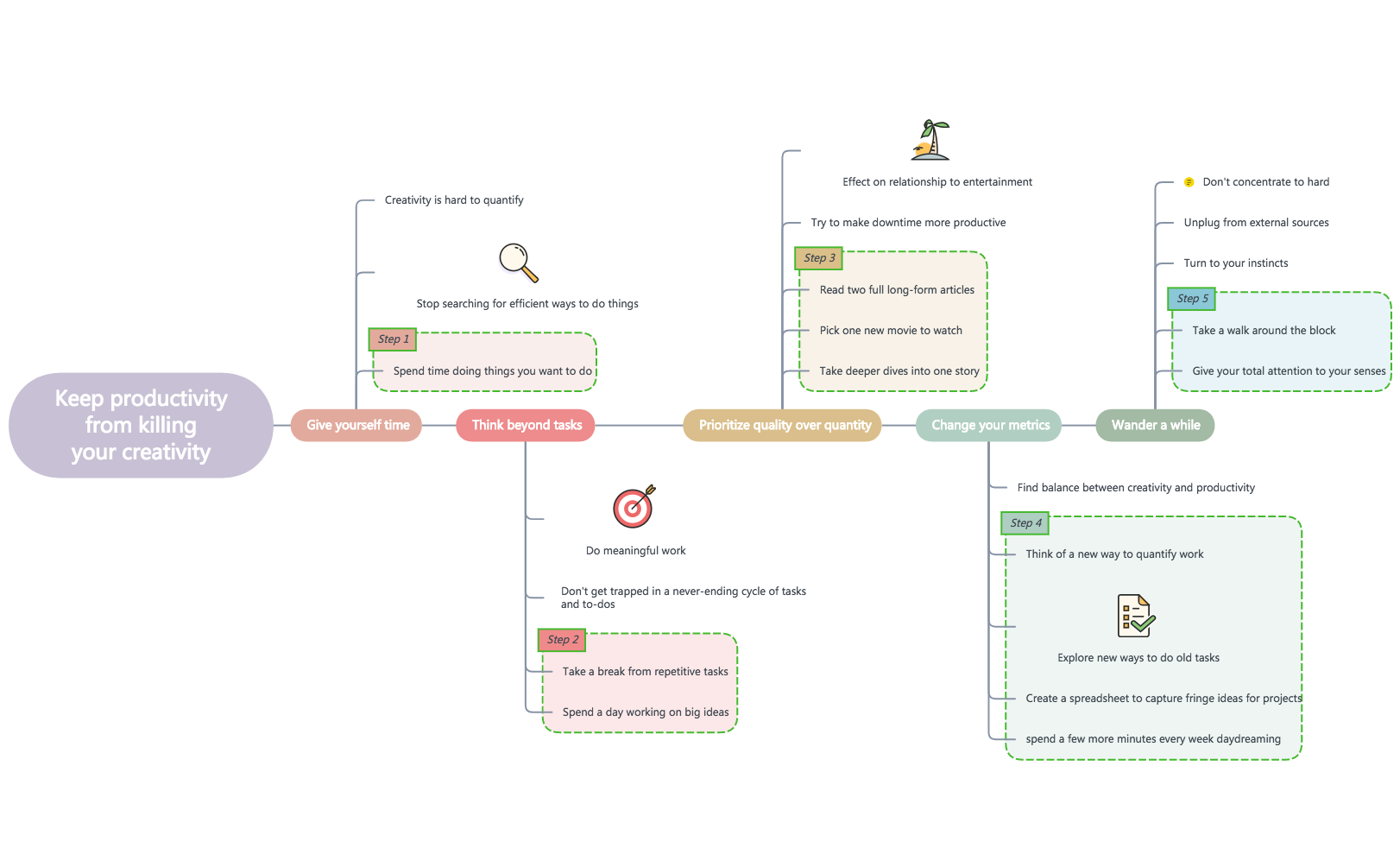 XMind Share - XMind - Mind Mapping Software
