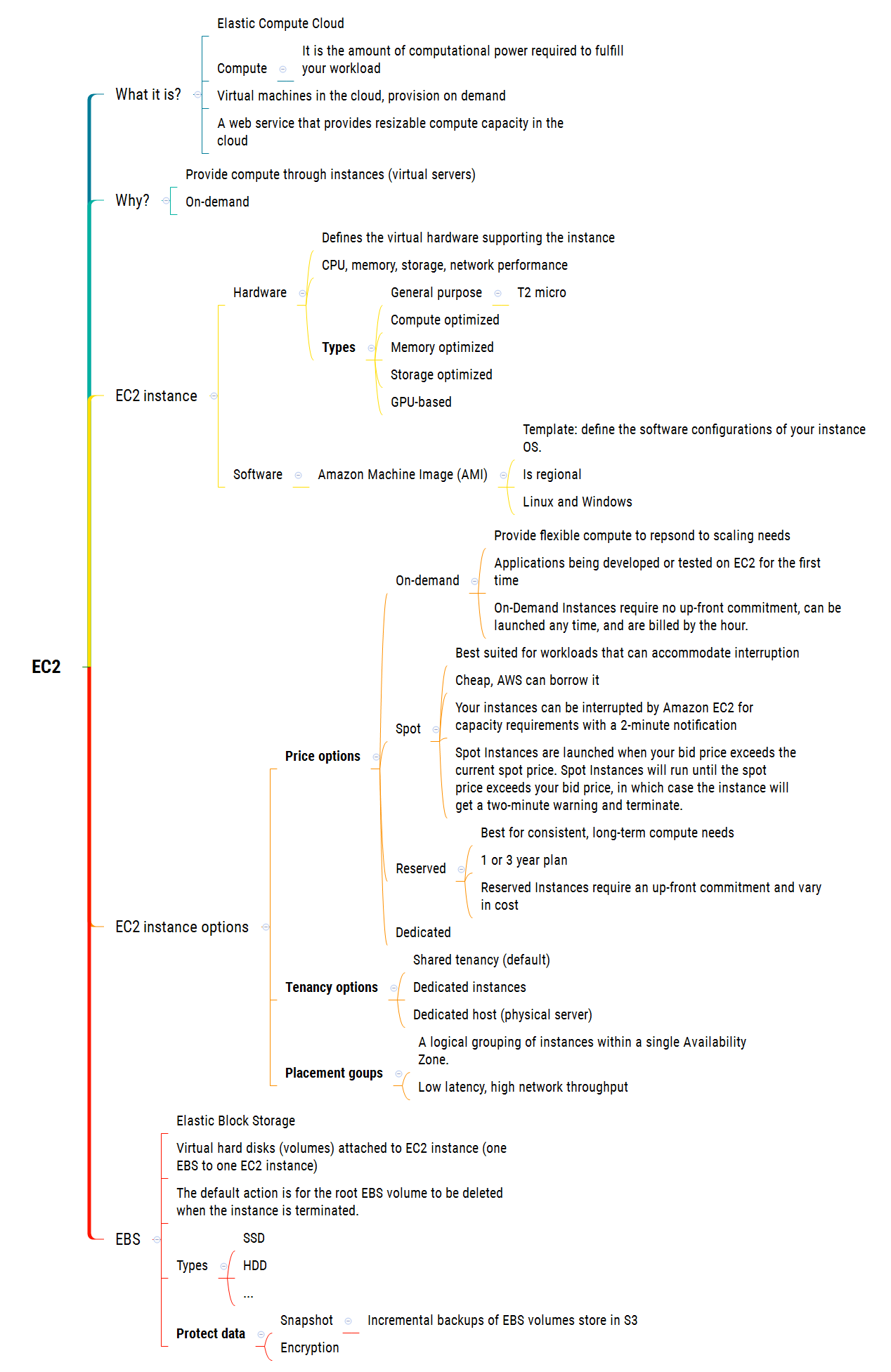 XMind Share - XMind - Mind Mapping Software