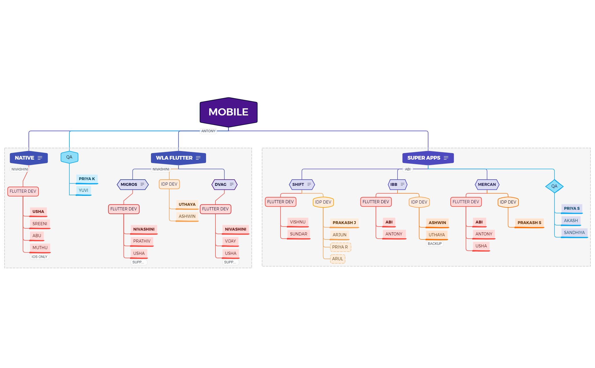 Mindmap Gallery - Xmind - Mind Mapping App