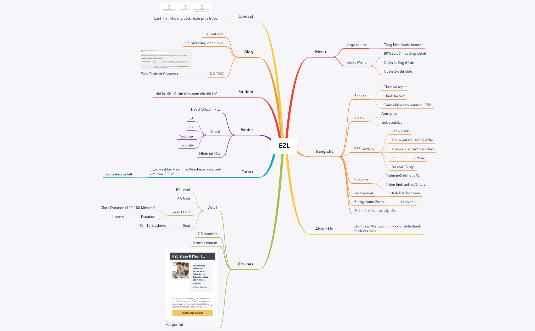 Xmind Share - Xmind - Mind Mapping App