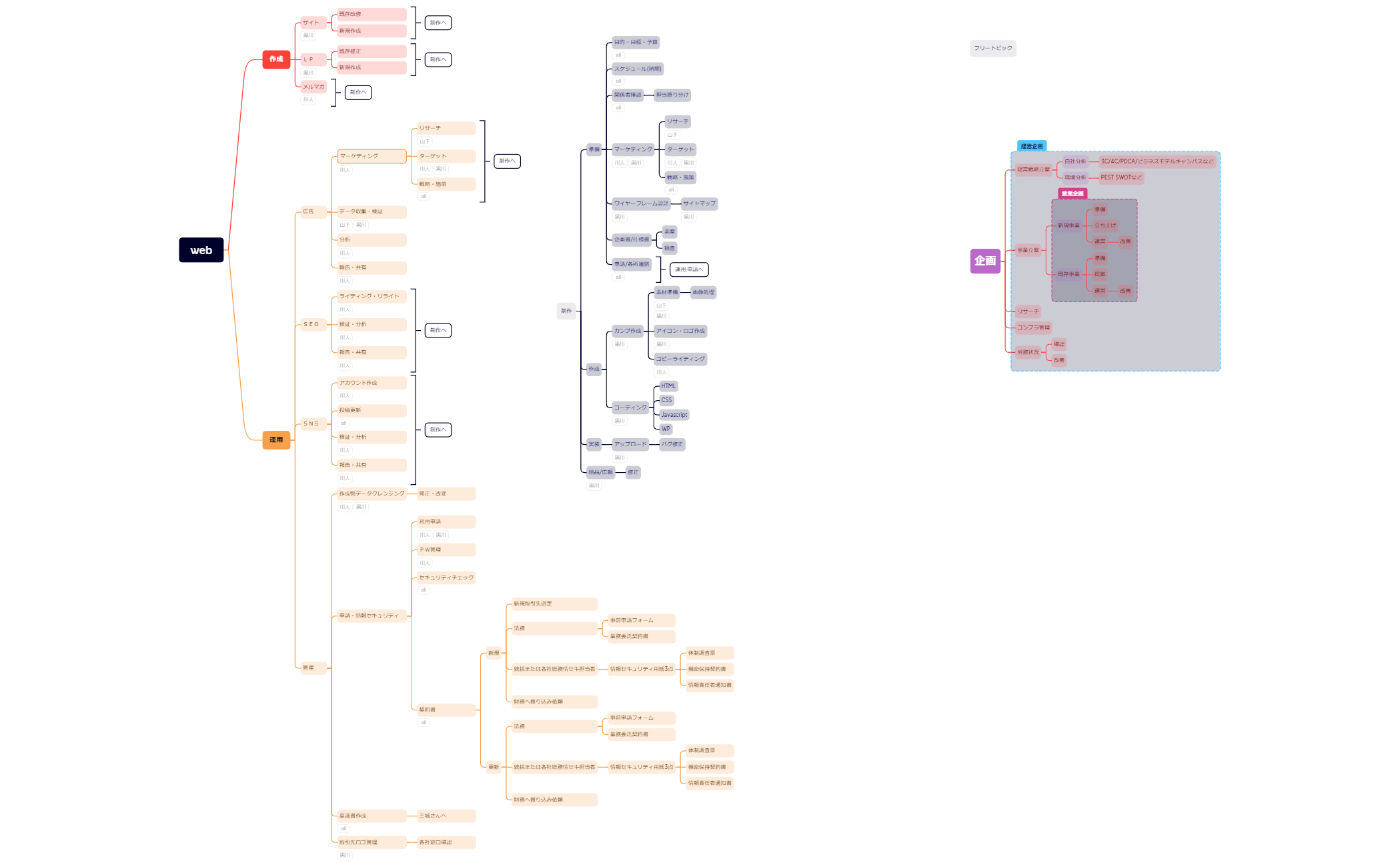 Mindmap Gallery - Xmind - Mind Mapping App