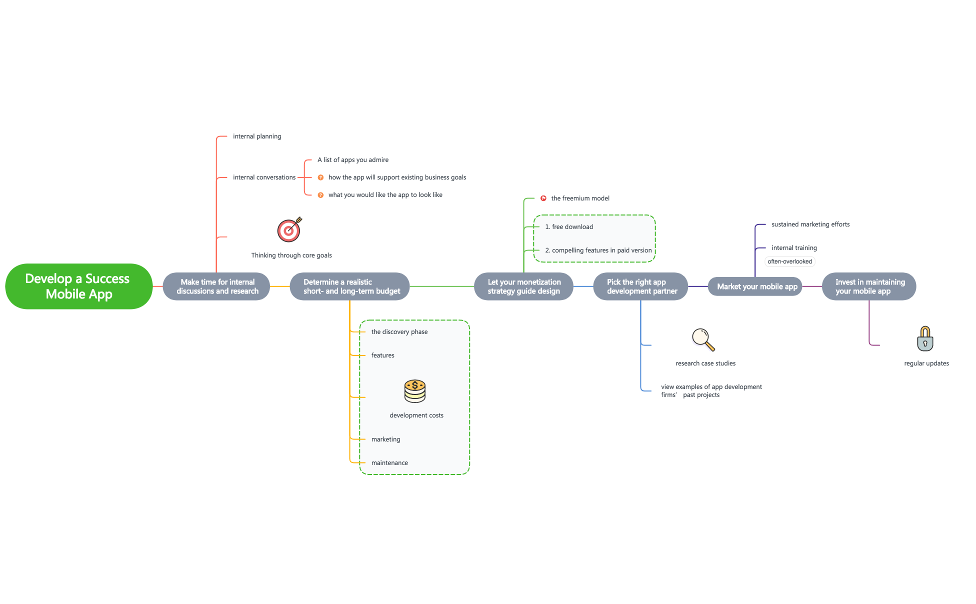 XMind Share - XMind - Mind Mapping Software
