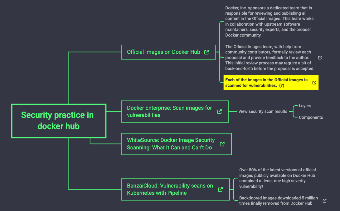 Security practice in docker hub | smilingsun - Xmind