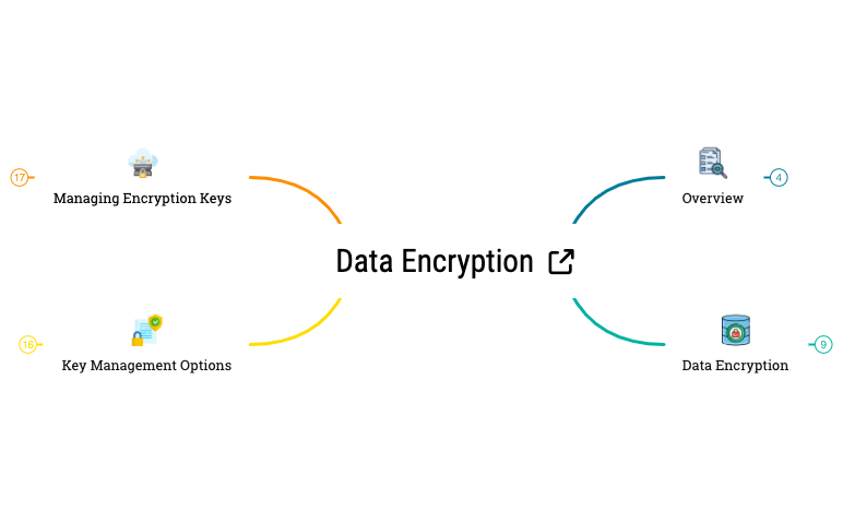 Data Encryption - Xmind - Mind Mapping App