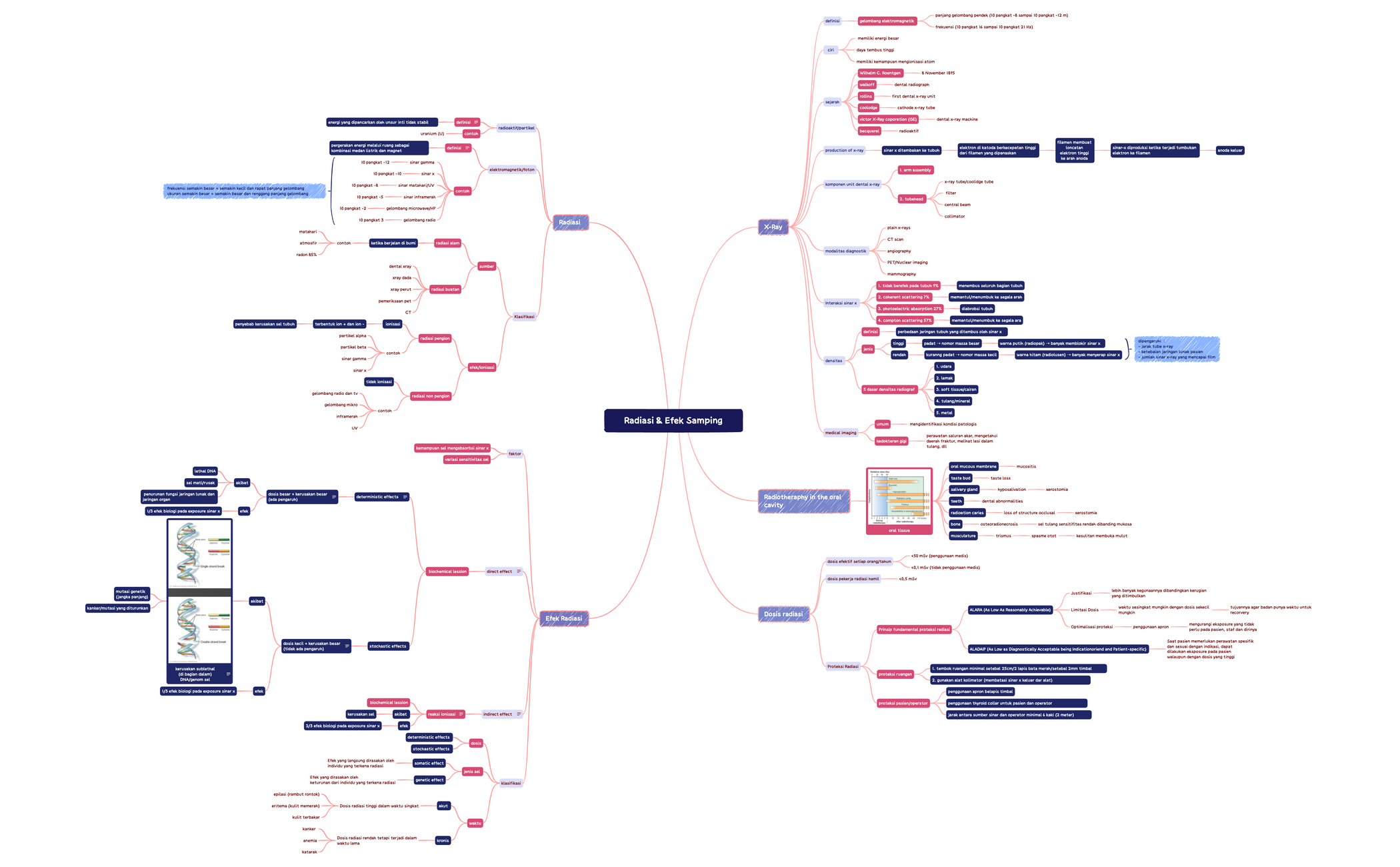 Mindmap Gallery - Xmind - Mind Mapping App