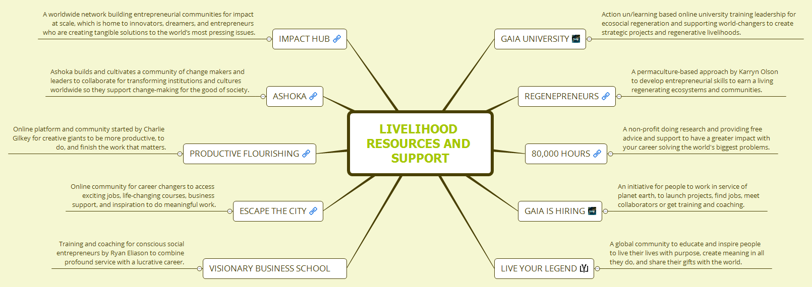 Software Testing Approaches