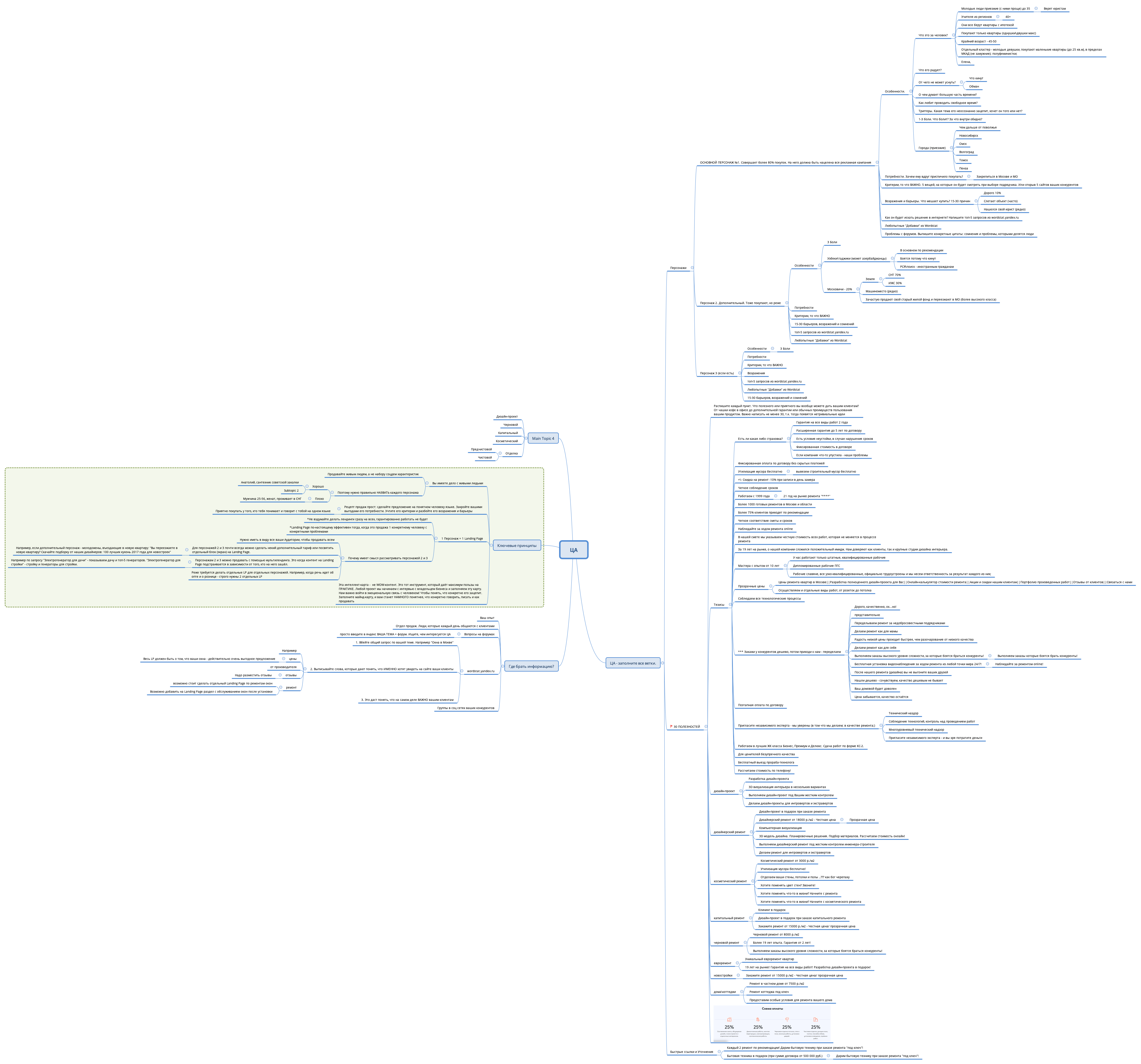 ЦА | Oleg Marchenko - Xmind