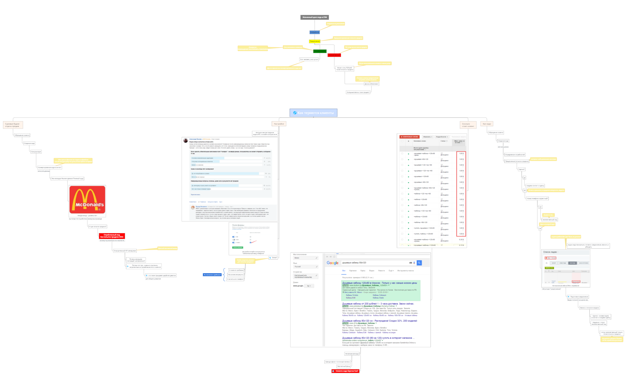 Как_теряются_клиенты[1] - XMind - Mind Mapping Software