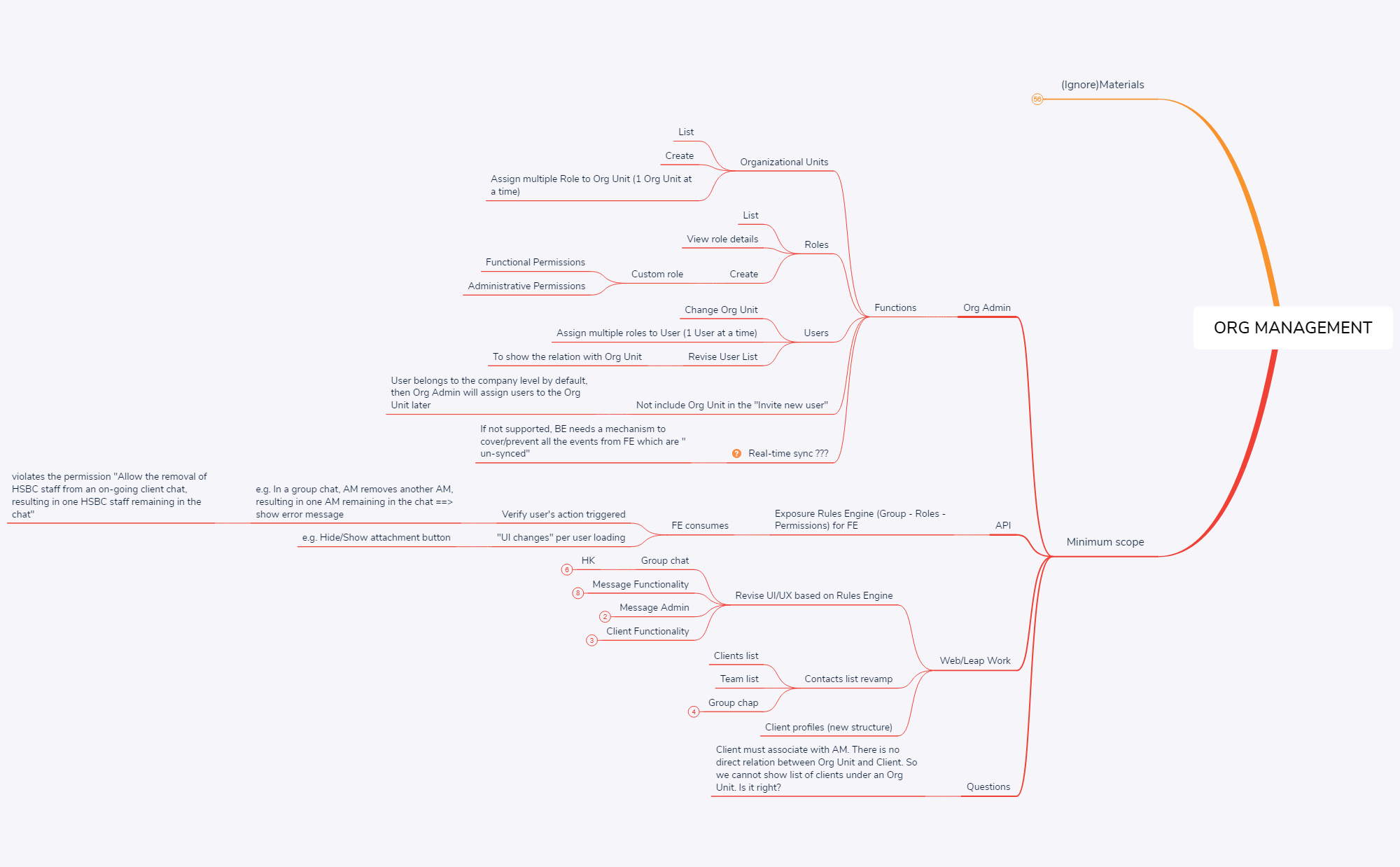 ORG MANAGEMENT | quangngule - Xmind