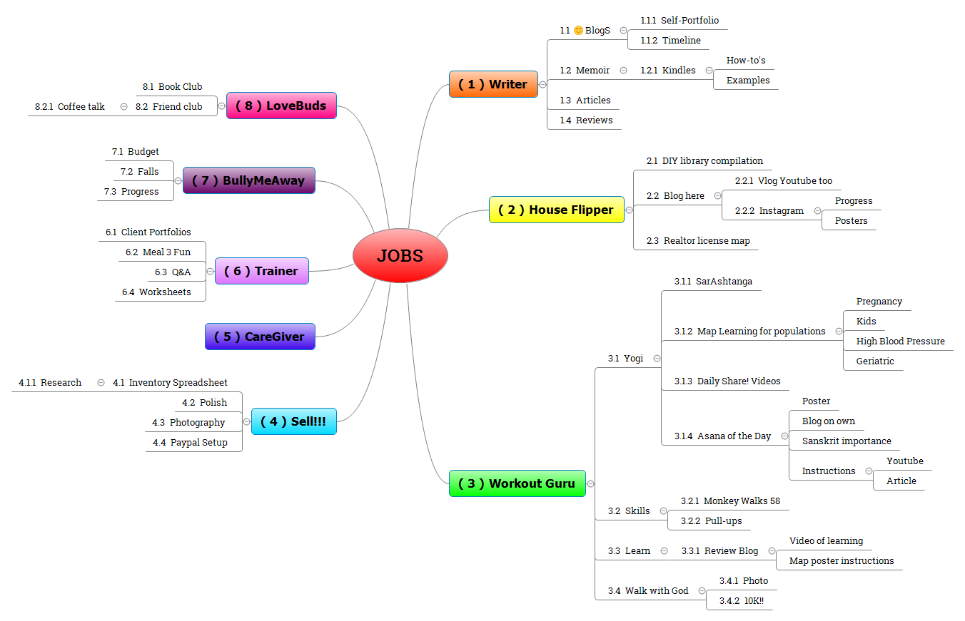 JOBS - XMind - Mind Mapping Software