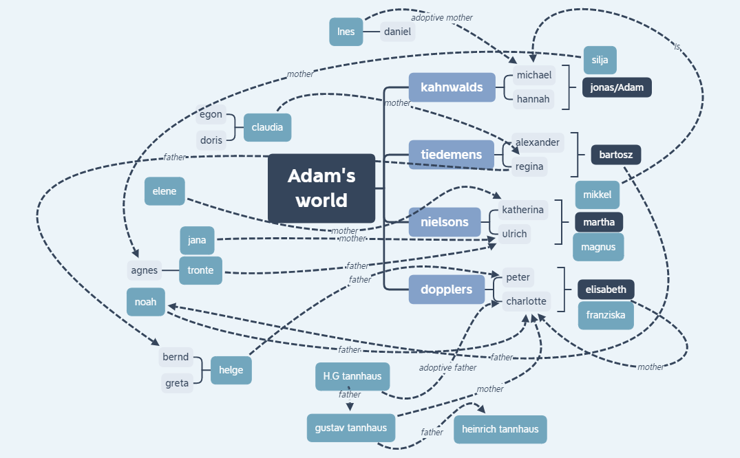 The Tree of Winden | karan sharma - Xmind