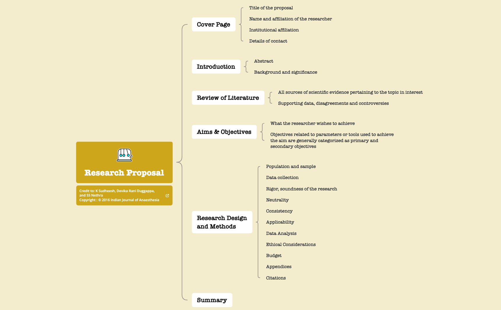 Research Proposal - XMind - Mind Mapping Software