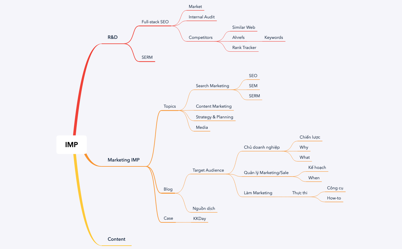 IMP - XMind - Mind Mapping Software