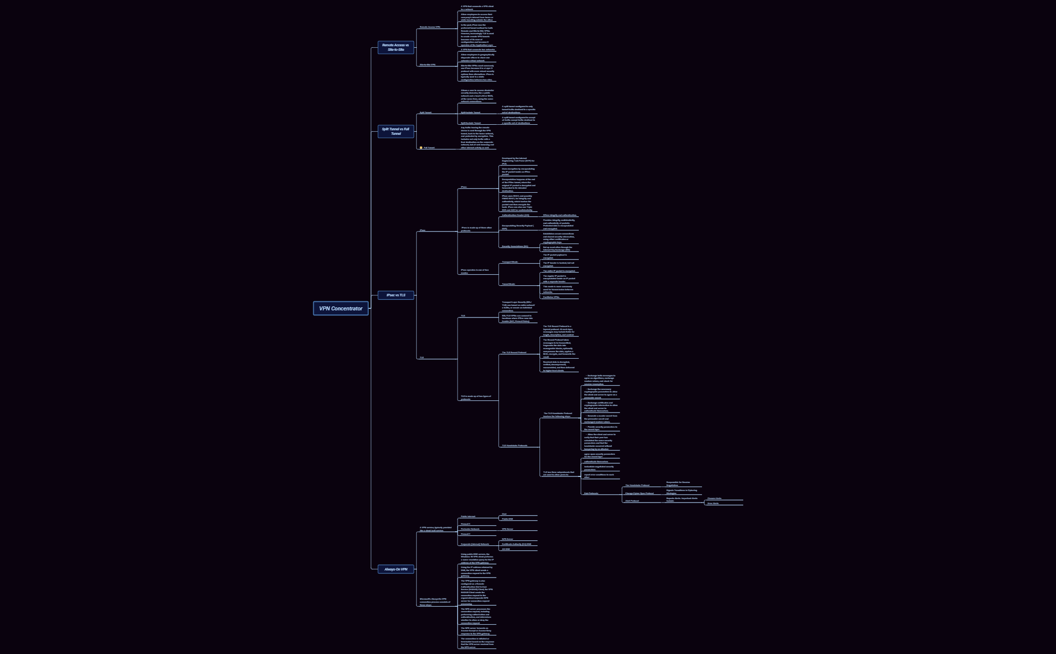 2.1.2 VPN Concentrator - Xmind - Mind Mapping Software