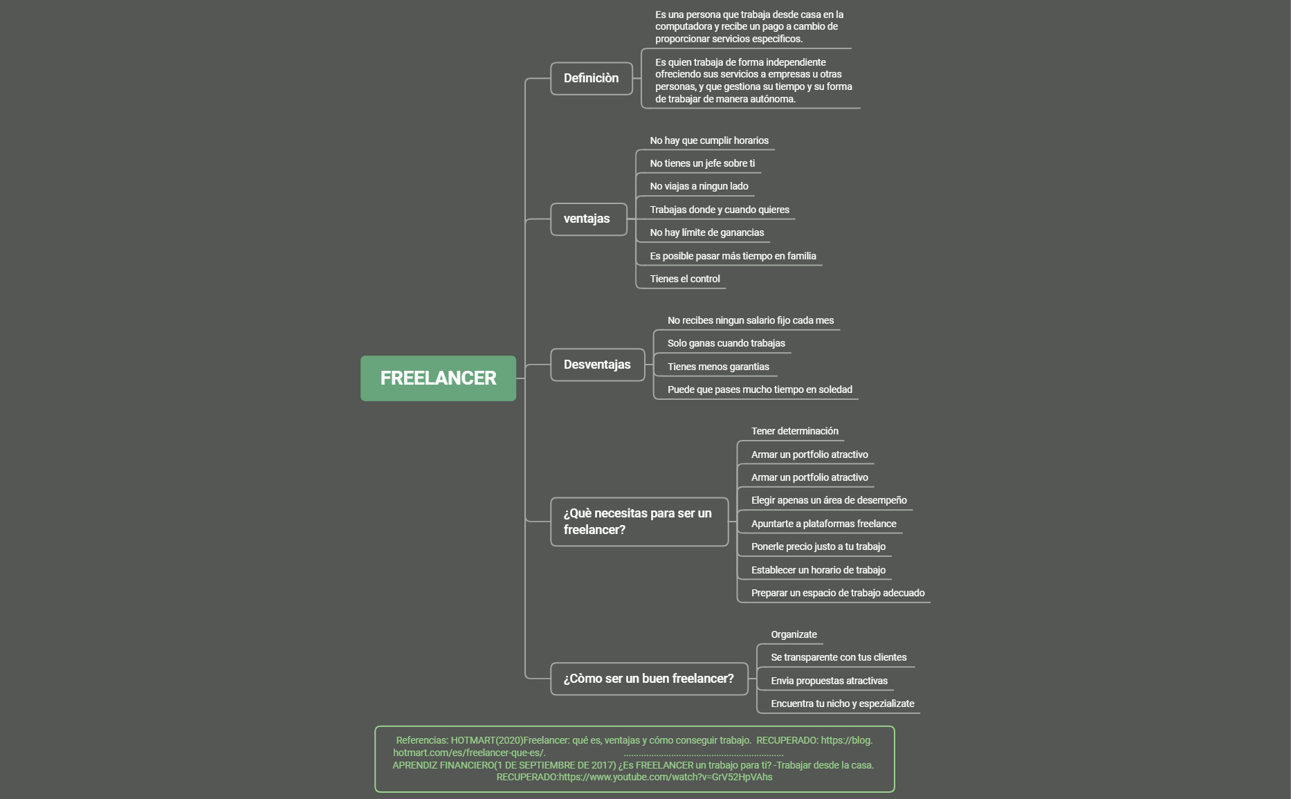Spring Core Xmind Online Library