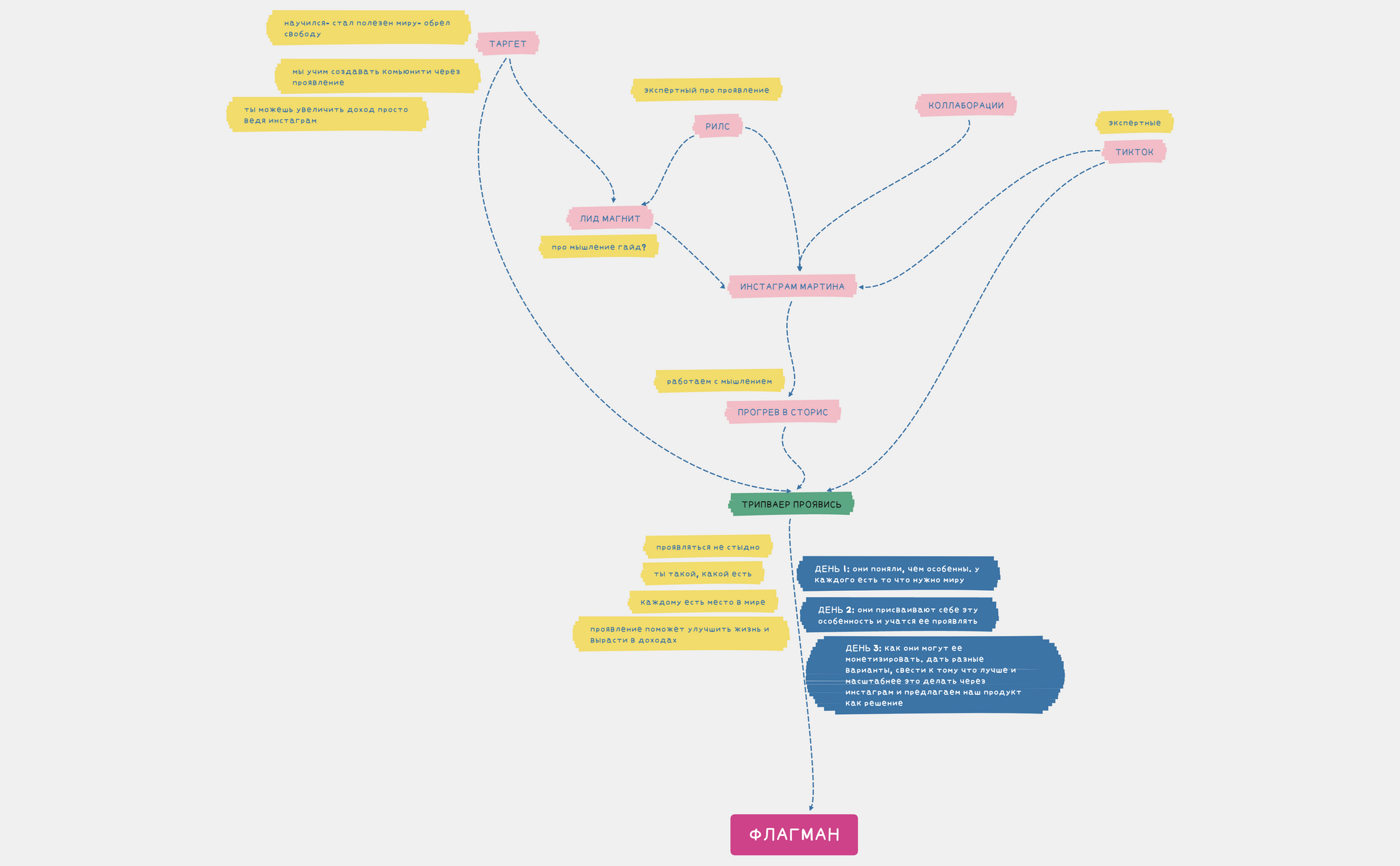 Mindmap Gallery - Xmind - Mind Mapping App