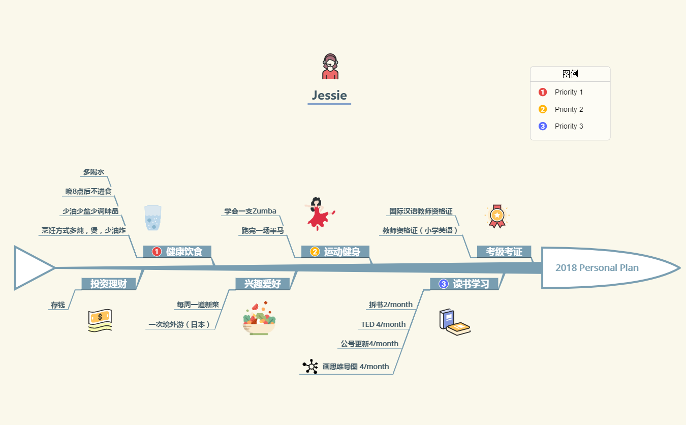 2018 Personal Plan - XMind - Mind Mapping Software
