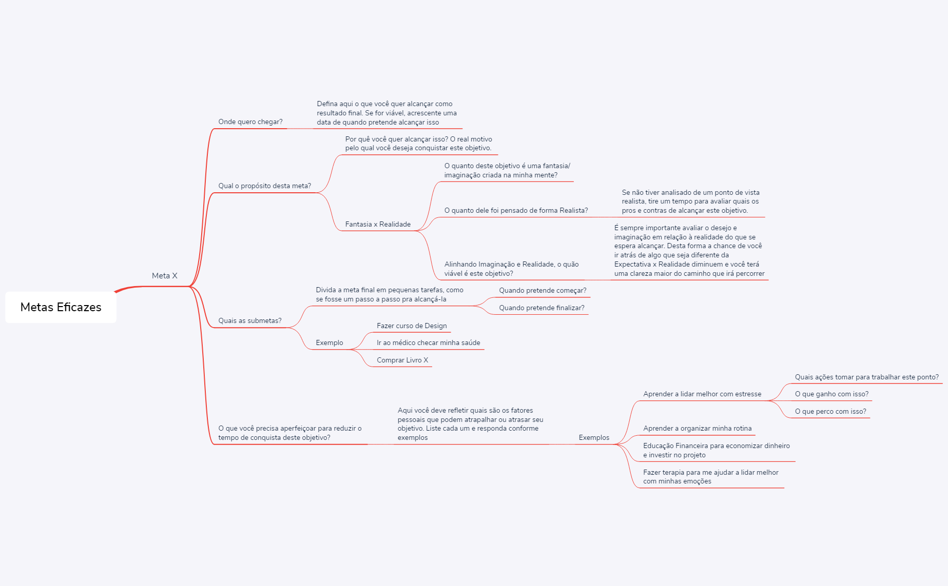 Metas Eficazes - Xmind - Mind Mapping Software