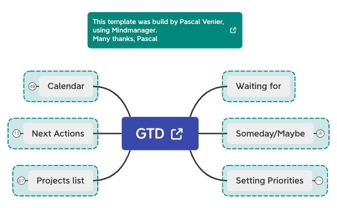 GTD Template.xmind | Pierre-Yves LOCHET - Xmind